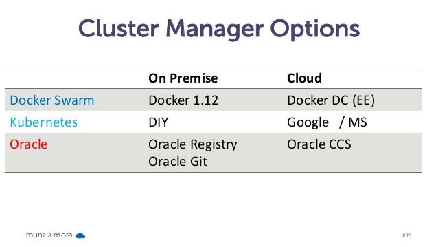 Oracle Code 2017 San Francisco Docker On Raspi Swarm To Occs