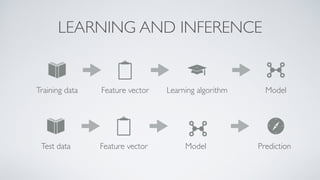 Machine Learning Applied - Contextual Chatbots Coding, Oracle JET and Tensorflow | PPT