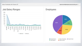 Microservice Approach for Web Development with Micro Frontends | PPT | Free Download