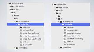 Microservice Approach for Web Development with Micro Frontends | PPT