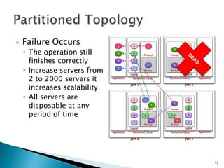 Oracle Coherence | PPT