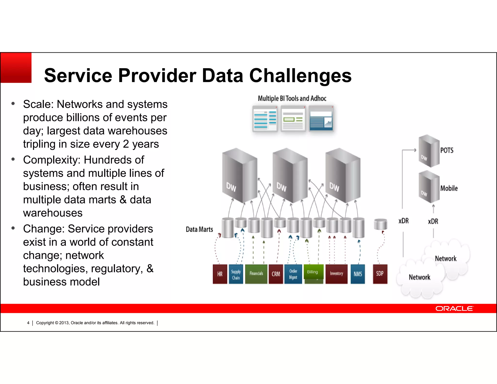Oracle communications data model product overview | PPT