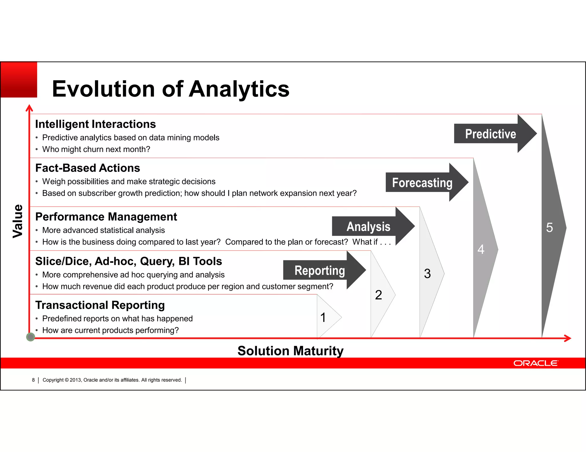 Oracle communications data model product overview | PPT
