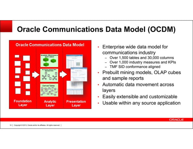 Oracle communications data model product overview | PPT