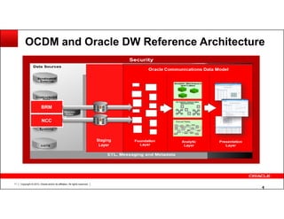 Oracle communications data model product overview | PPT