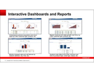 Oracle communications data model product overview | PPT
