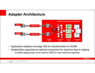 Oracle communications data model product overview | PPT