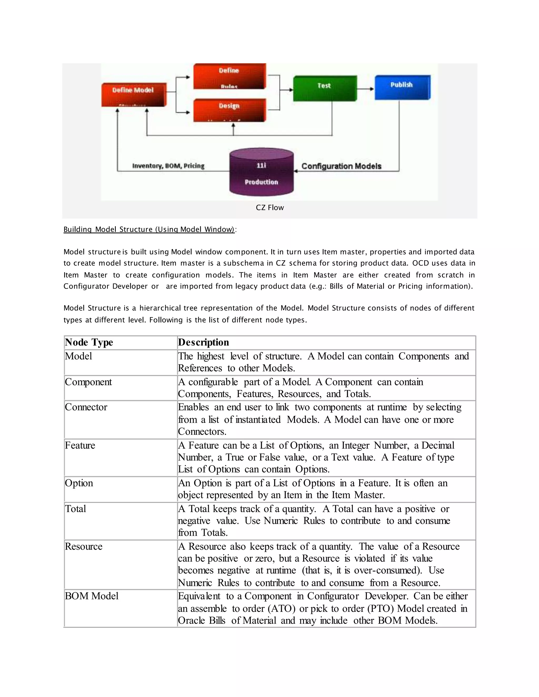 Oracle configurator | DOCX