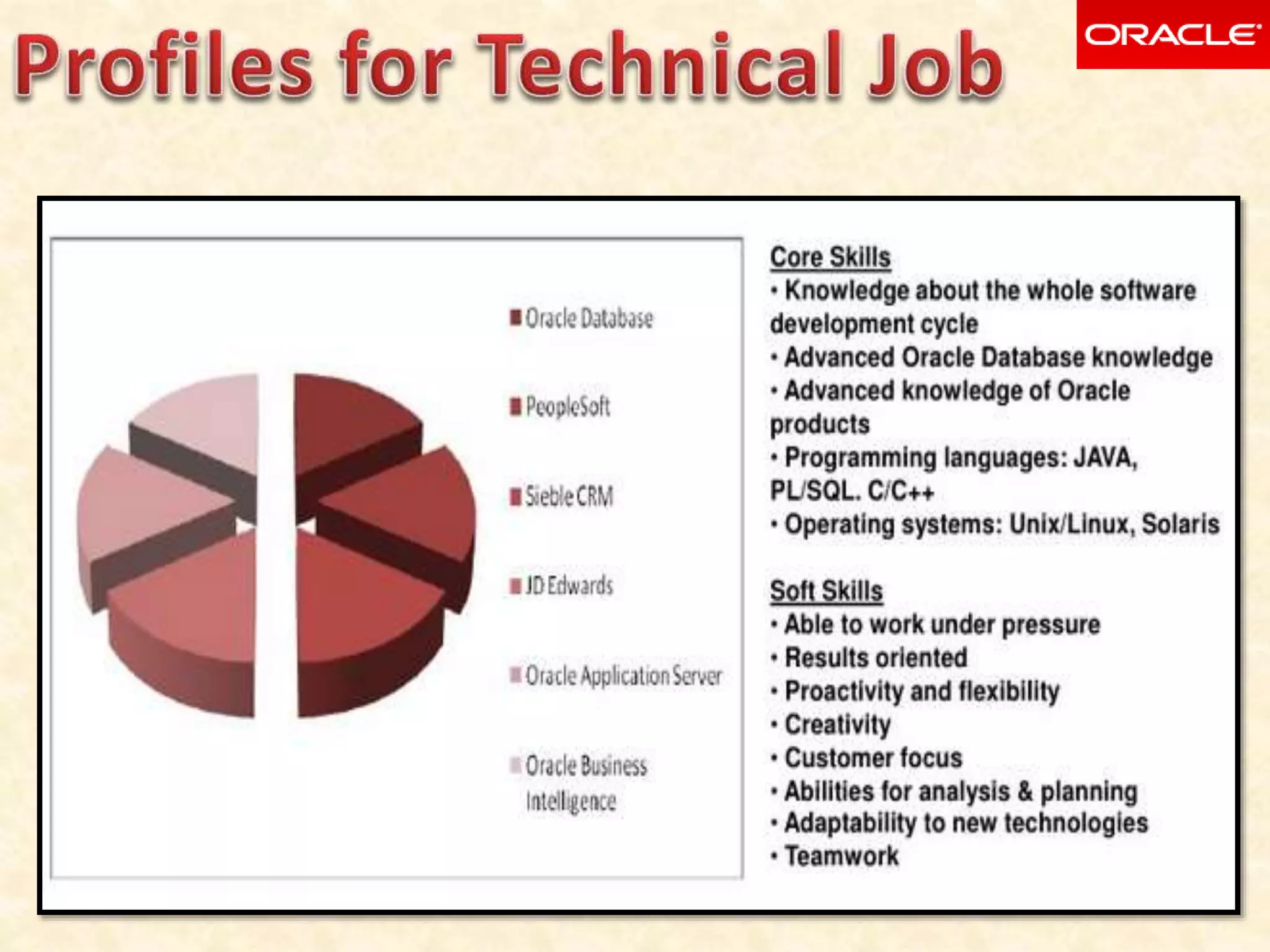 Oracle corporation | PPTX