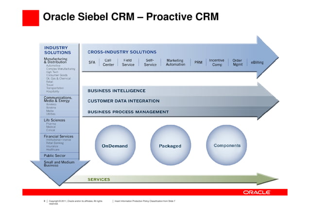 Oracle CRM Case Management | PDF | Databases | Computer Software and ...