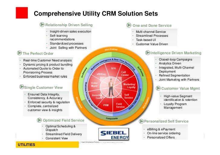 Oracle CRM Case Management
