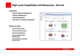 Oracle CRM on Demand | PPT