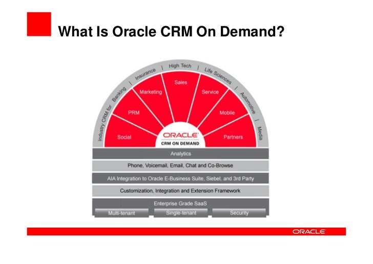 Oracle CRM on Demand Oracle CRM on Demand