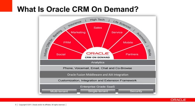 Oracle CRM On Demand Product Strategy And Roadmap | PPT | Free Download