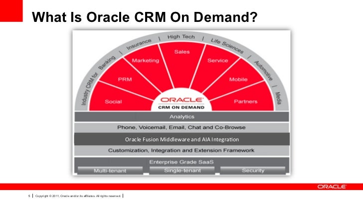 Oracle Crm On Demand Product Strategy And Roadmap