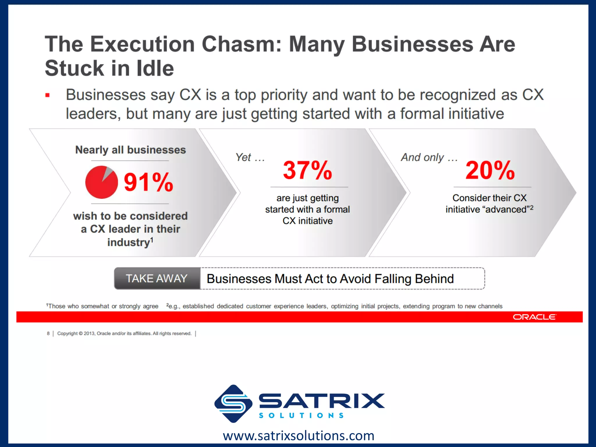 Oracle Customer Experience Research 2013 Pdf Search Internet
