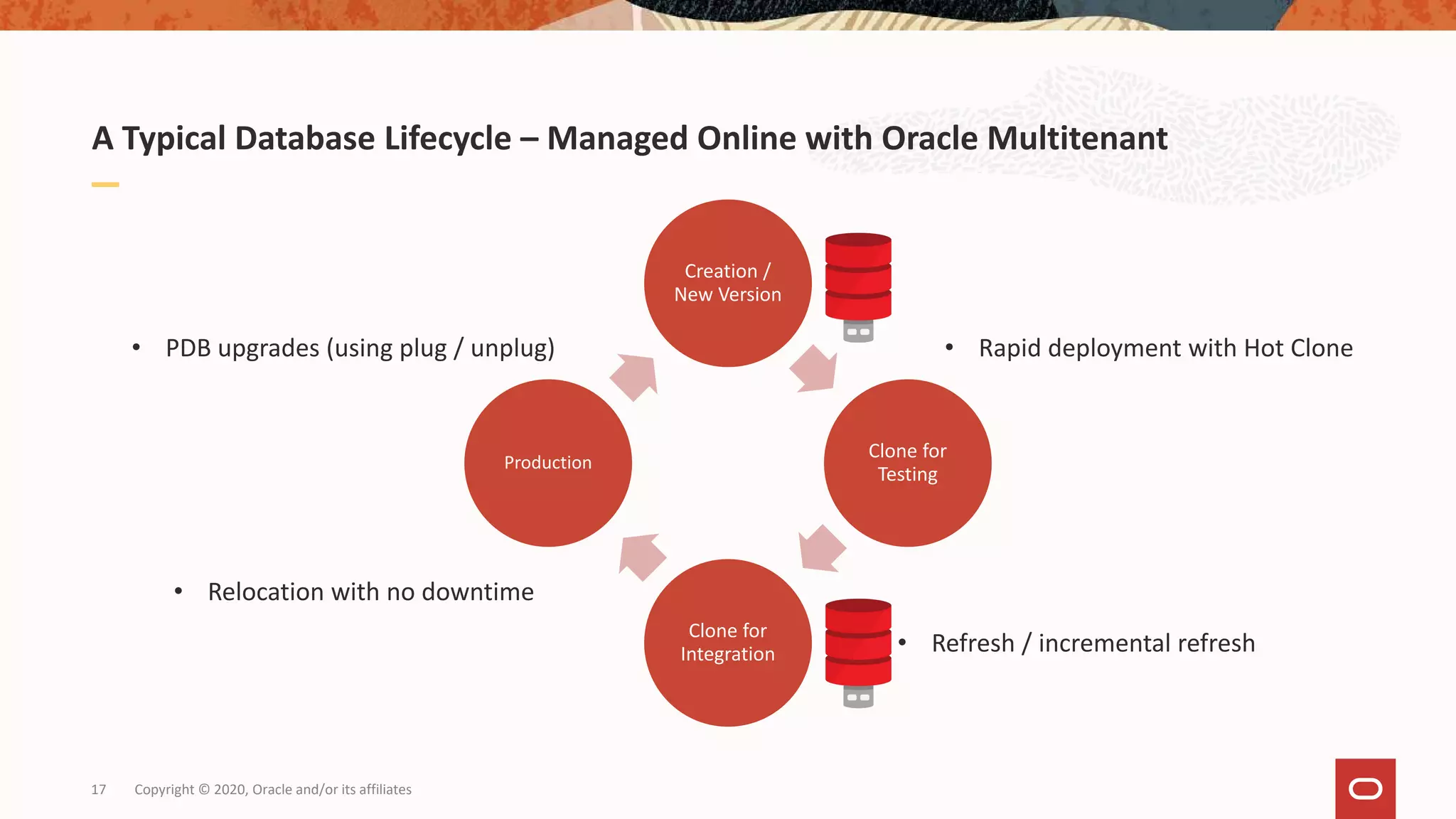 Oracle Database – Mission Critical | PPT