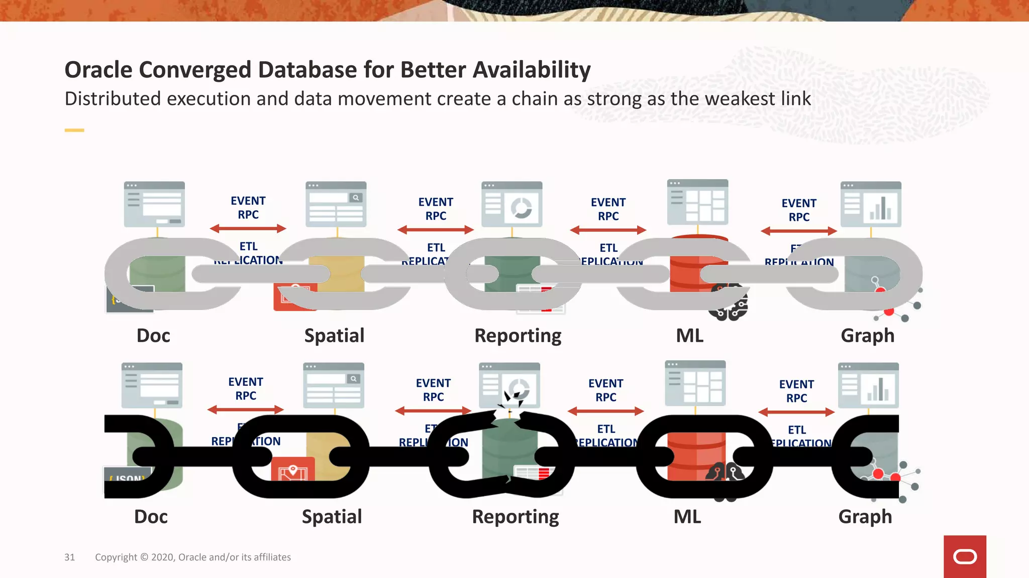 Oracle Database – Mission Critical | PPT
