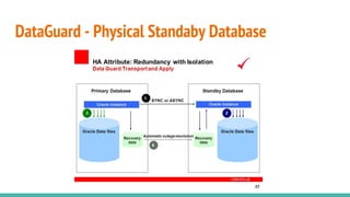 Oracle Database Products | PDF