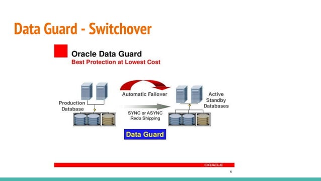 Oracle Database Products | PPT