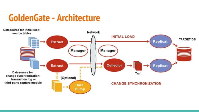 Oracle Database Products | PPT