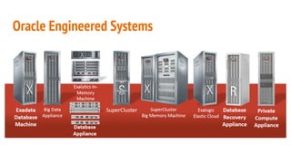 Oracle Database Products | PDF