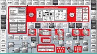 Oracle Database Products | PDF