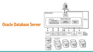 Oracle Database Products | PPT
