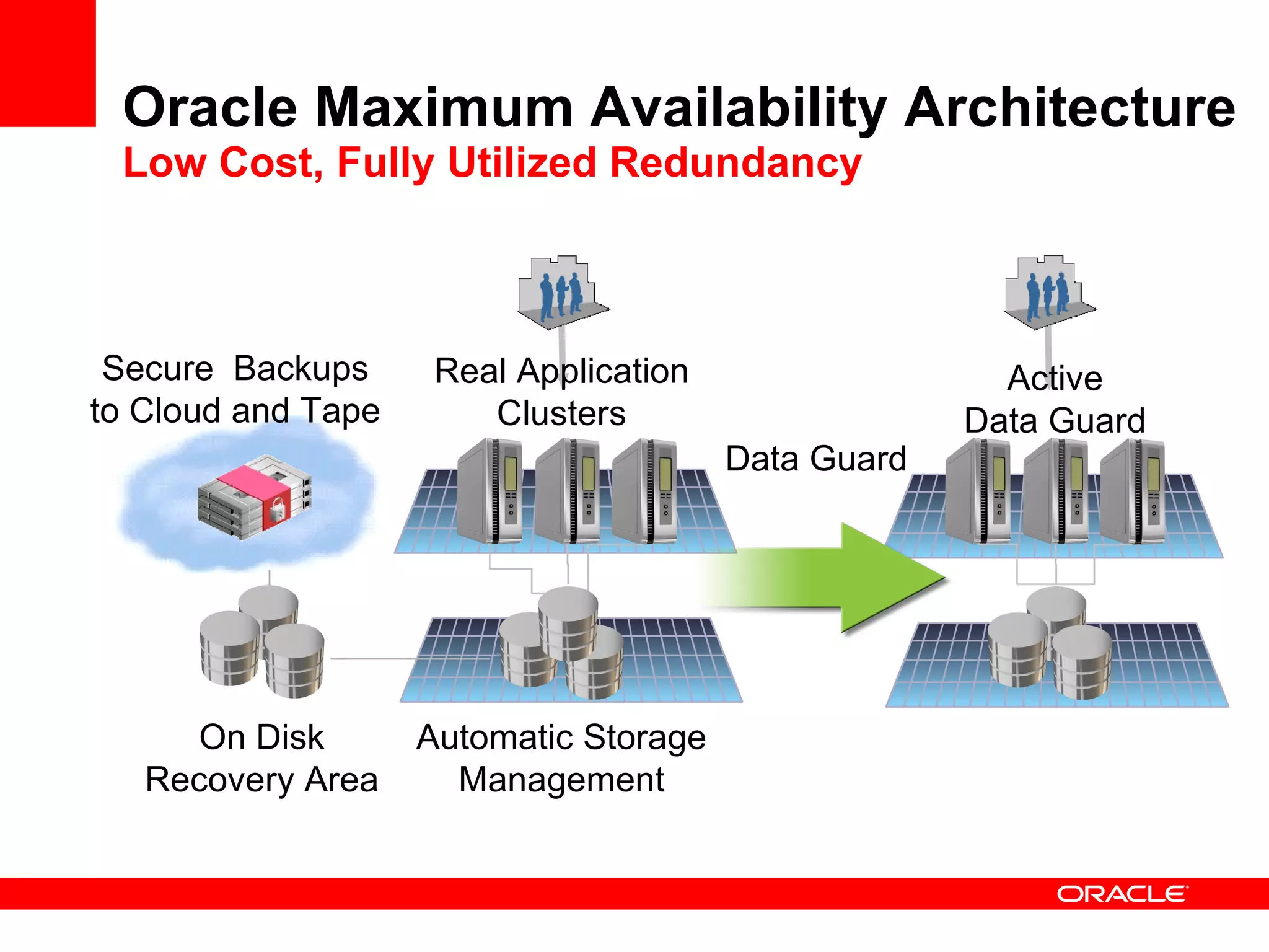 Oracle Database 11g Lower Your Costs | PPT | Databases | Computer Software and Applications