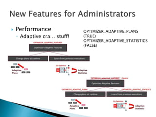 Oracle database 12.2 new features | PPTX | Databases | Computer Software and Applications