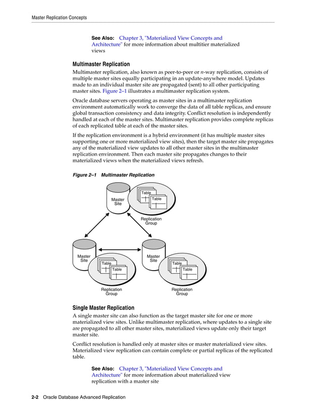 Oracle Database 12c Advanced Replication Pdf Databases Computer 