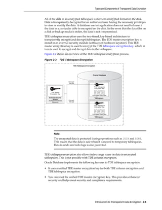 Oracle database 12c advanced security guide | PDF