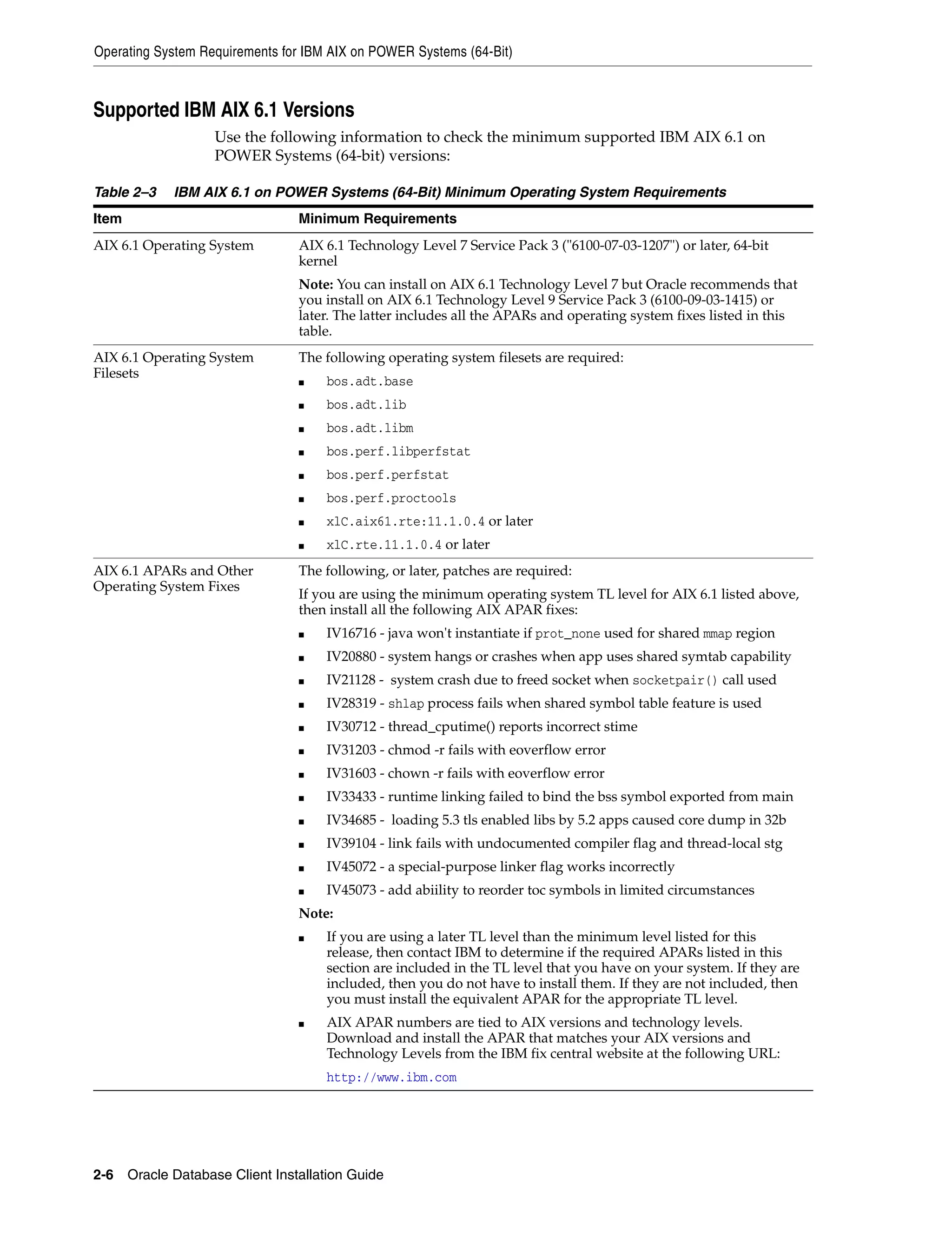 Oracle Database 12c Client Installation Guide Pdf