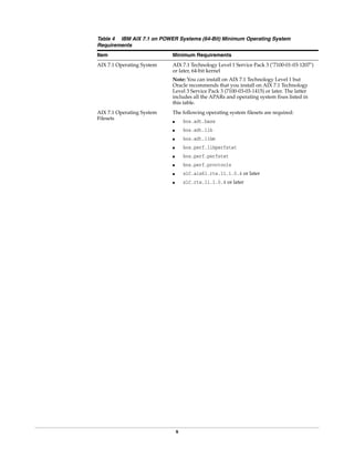 Oracle database 12c client quick installation guide | PDF