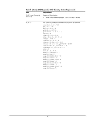 Oracle database 12c client quick installation guide 3 | PDF