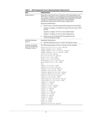 Oracle database 12c client quick installation guide 3 | PDF