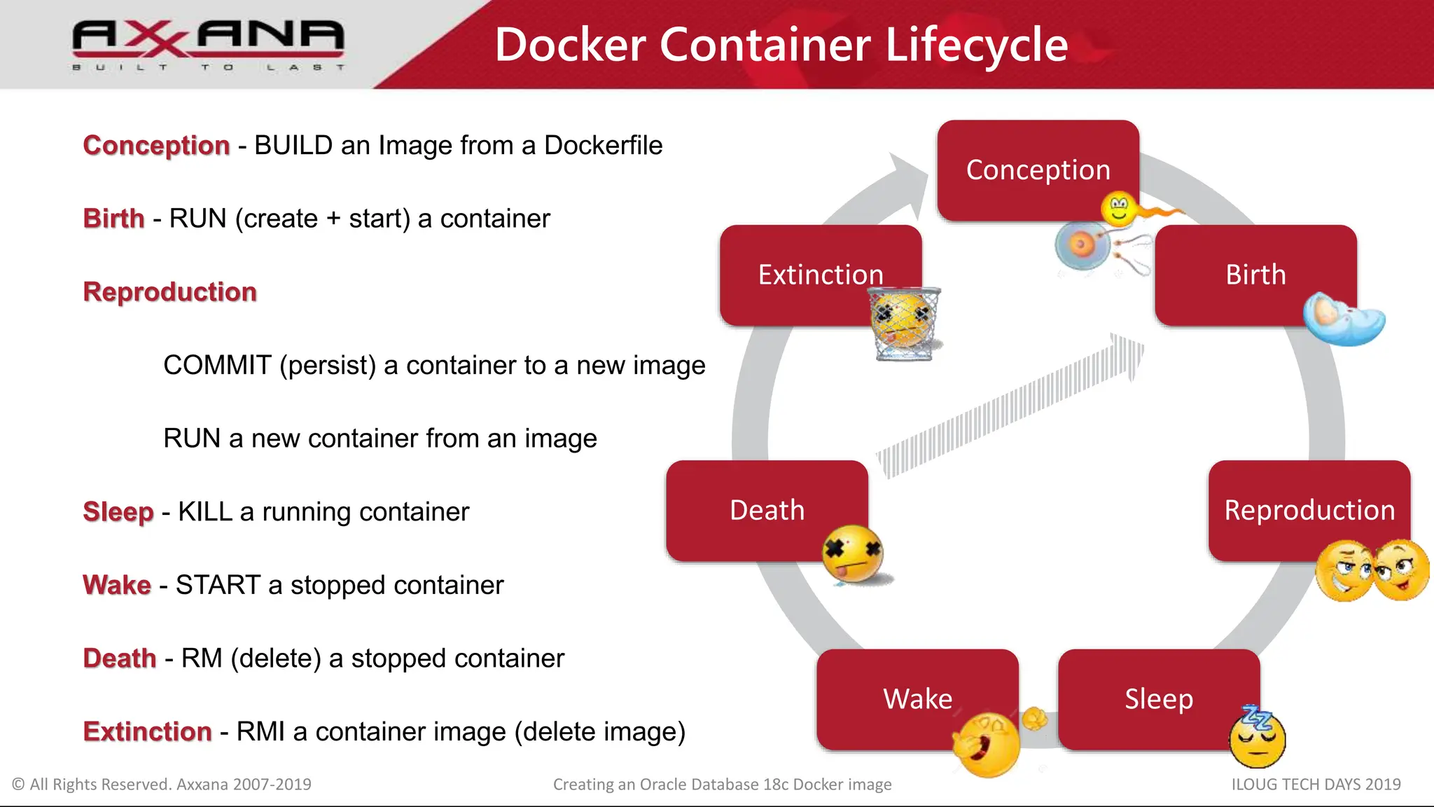 Oracle Database 18c Docker Pdf