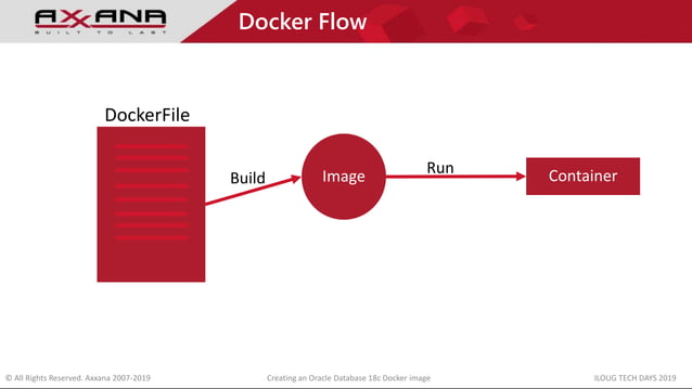 Oracle Database 18c Docker.pdf