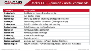 Oracle Database 18c Docker.pdf