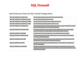 Oracle Database 23c Security New Features.pptx