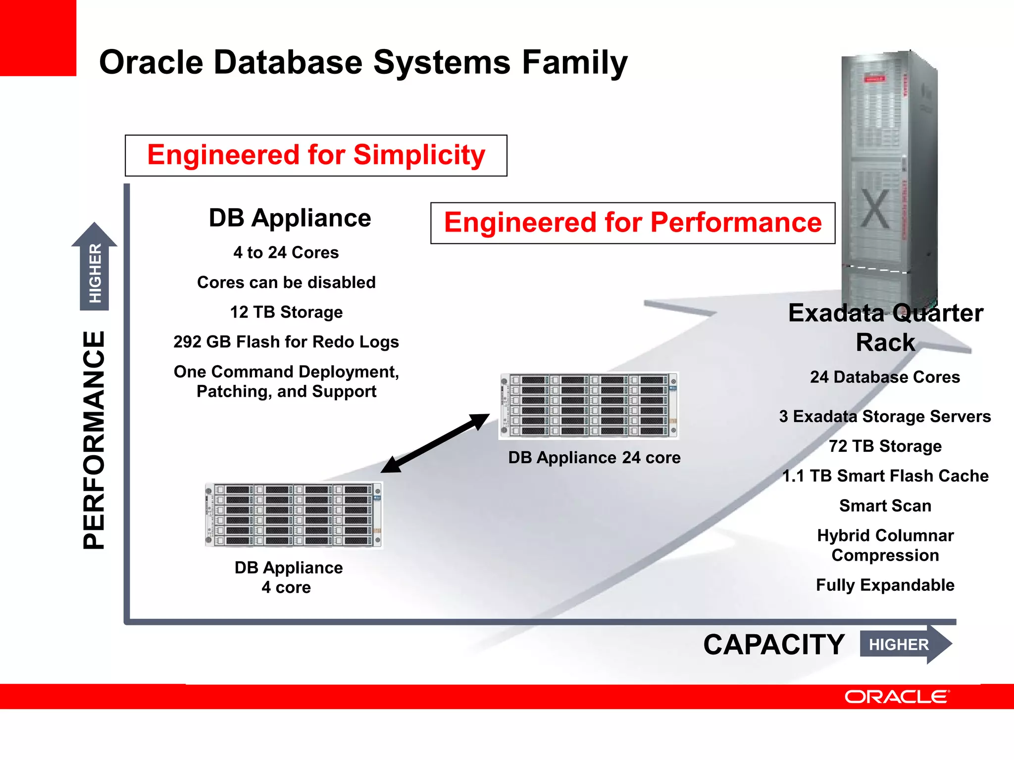 Oracle Database appliance - Value proposition Webcast | PPT