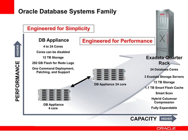 Oracle Database appliance - Value proposition Webcast | PPT