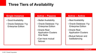 Oracle Database Appliance | PPTX