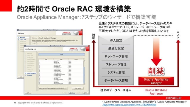 Oracle Database Applianceのご紹介（詳細） | PDF