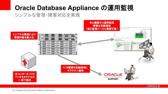 Oracle Database Applianceのご紹介（詳細） | PDF