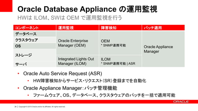 Oracle Database Applianceのご紹介（詳細） | PDF