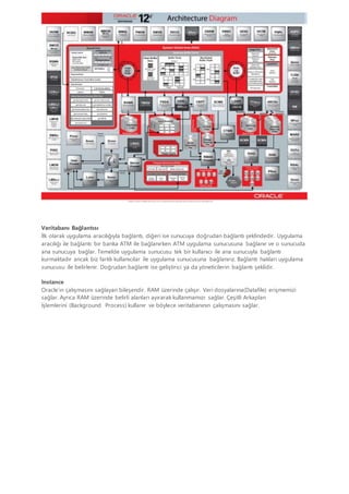 Oracle database architecture | PDF
