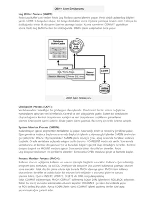 Oracle database architecture | PDF