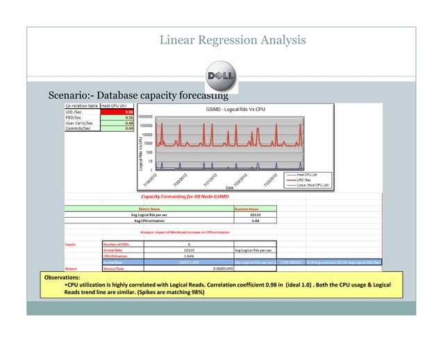 Oracle databasecapacityanalysisusingstatisticalmethods | PPT