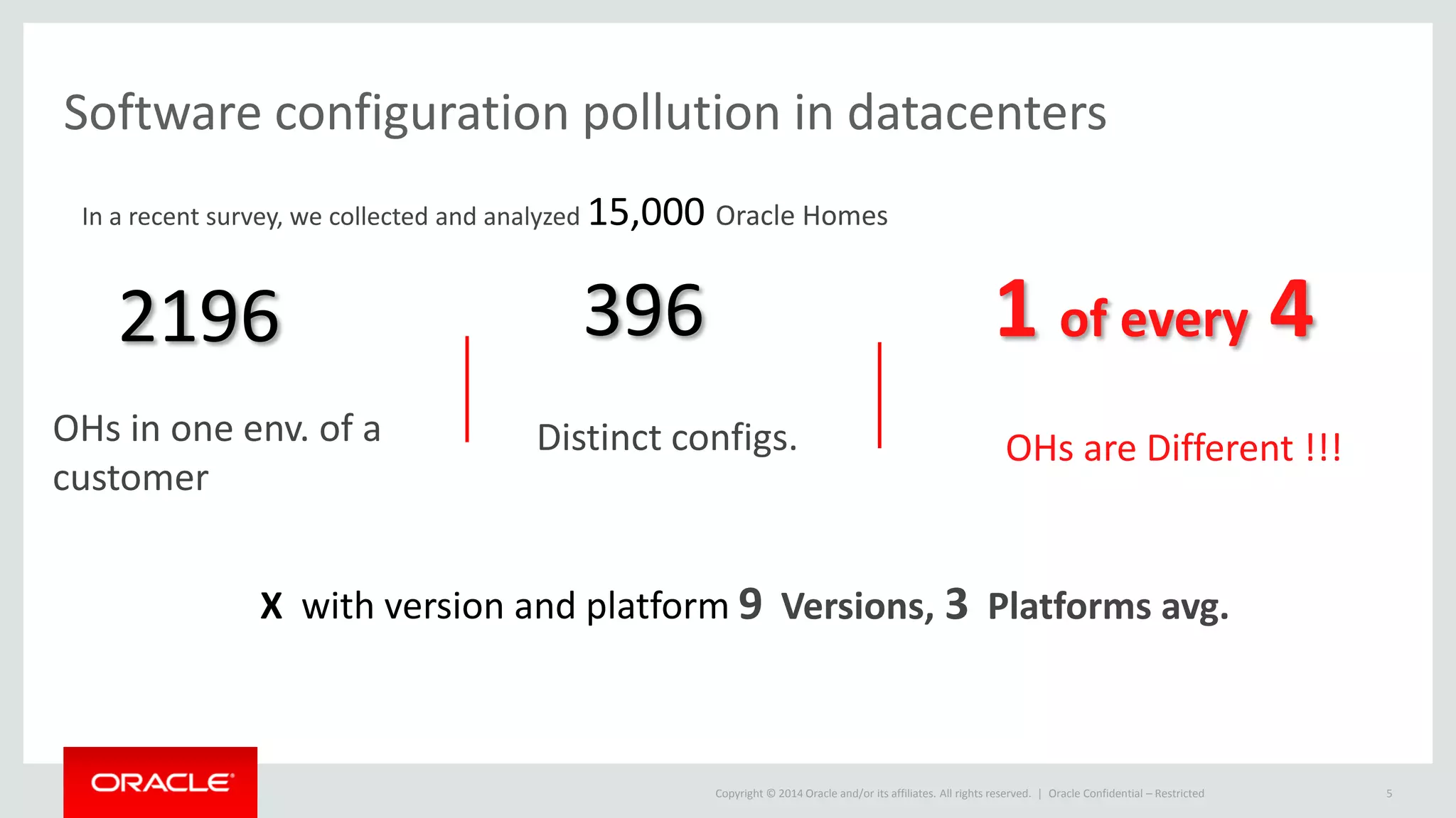 Oracle Database Cloud Fleet Maintenance | PPT